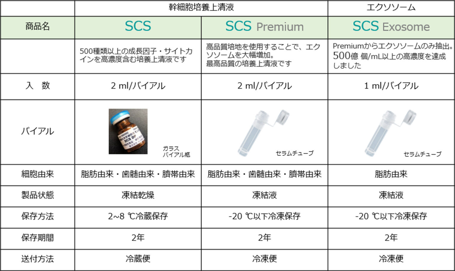 Stem cell culture supernatant - Frontier