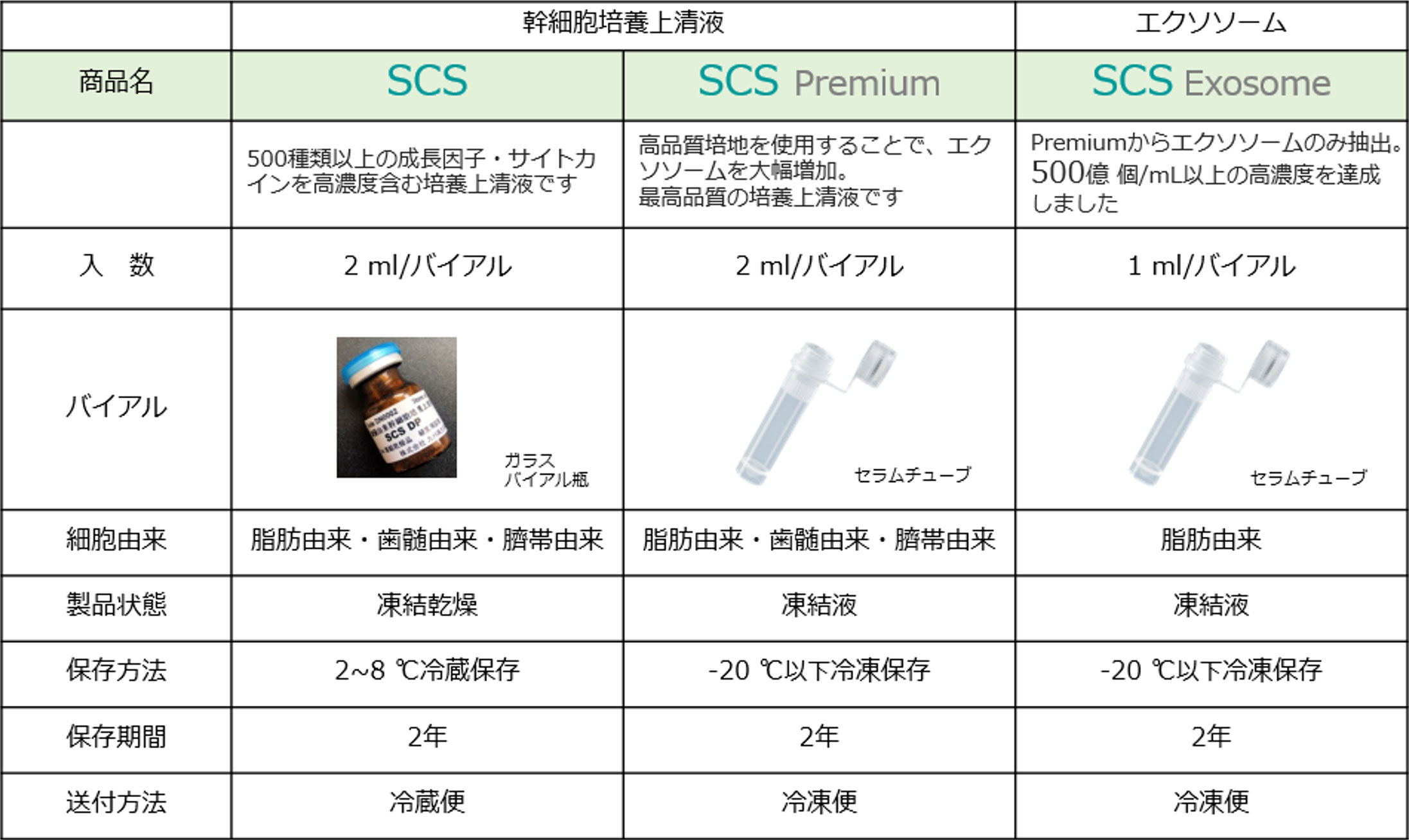 Stem cell culture supernatant - Frontier